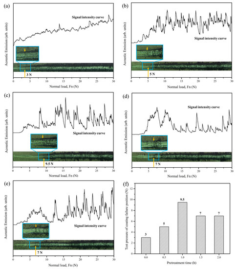 Effect of Argon Glow Plasma Pretreatment of Pure Ta on Hf Coating ...