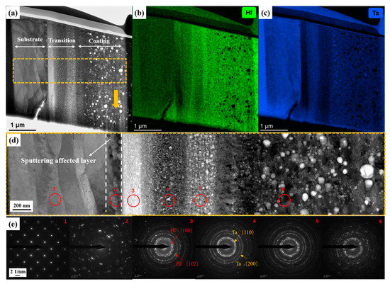 Effect of Argon Glow Plasma Pretreatment of Pure Ta on Hf Coating ...