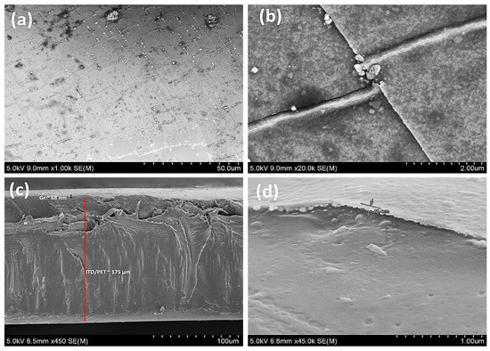 Reproducible Preparation of Thin Graphene Films Using a Green and ...