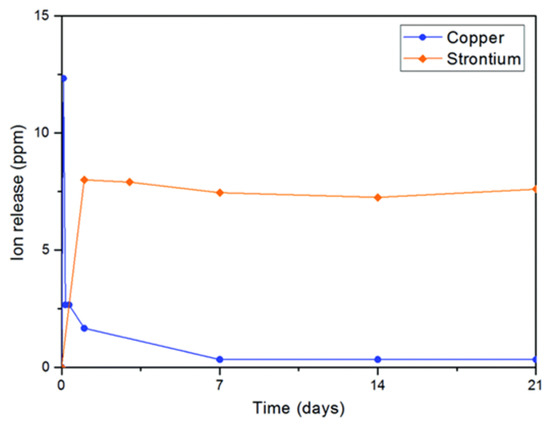 Application of Mineralized Chitosan Scaffolds in Bone Tissue Engineering