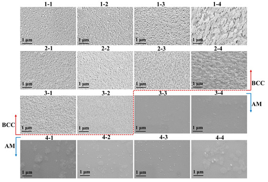 High-Throughput Preparation and Mechanical Property Screening of Zr-Ti-Nb-Ta Multi-Principal ...