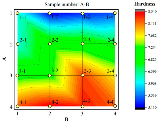 High-Throughput Preparation and Mechanical Property Screening of Zr-Ti-Nb-Ta Multi-Principal ...