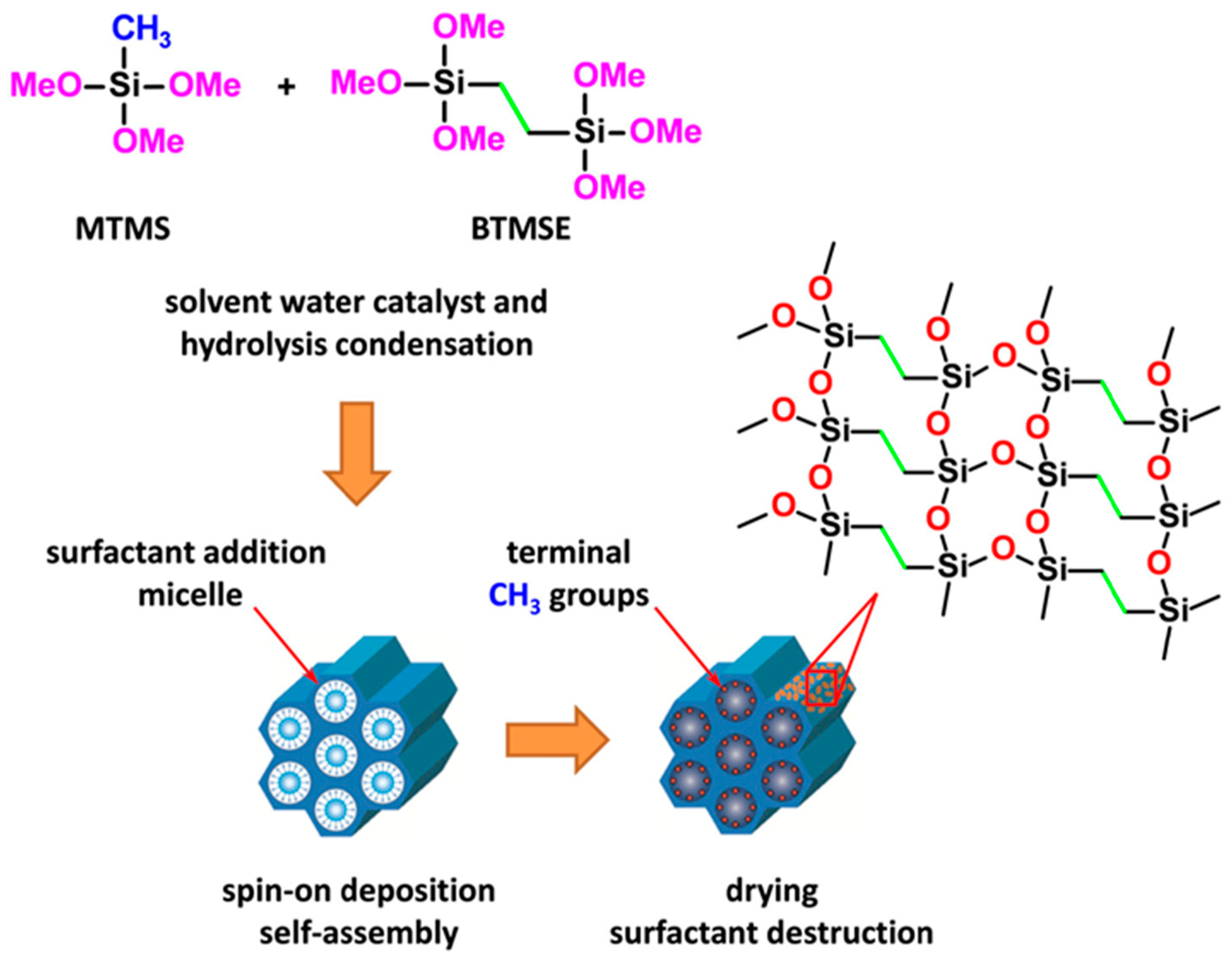 Structural and Luminescence Properties of Eu-Doped PMO Films with ...