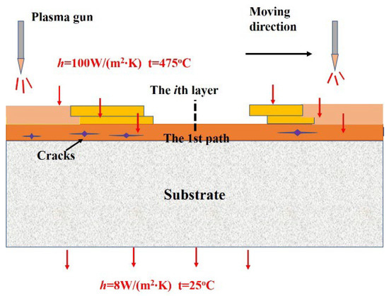 Effect of Top-Coat Thickness and Interface Fluctuation on the Residual ...