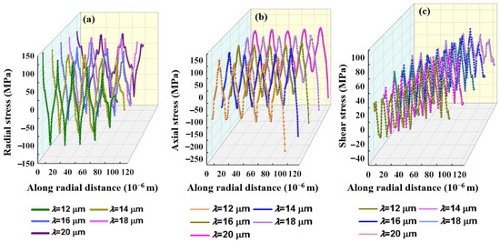 Coatings | Free Full-Text | Effect of Top-Coat Thickness and Interface Fluctuation on the ...