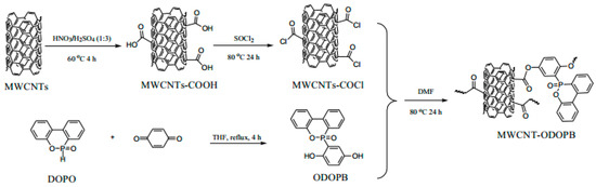 New Progress in the Application of Flame-Retardant Modified Epoxy ...