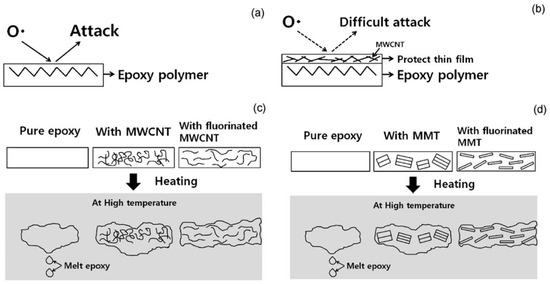 New Progress in the Application of Flame-Retardant Modified Epoxy ...