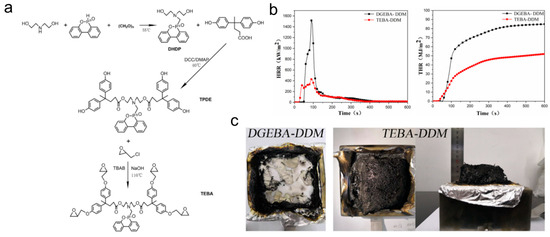 New Progress in the Application of Flame-Retardant Modified Epoxy ...