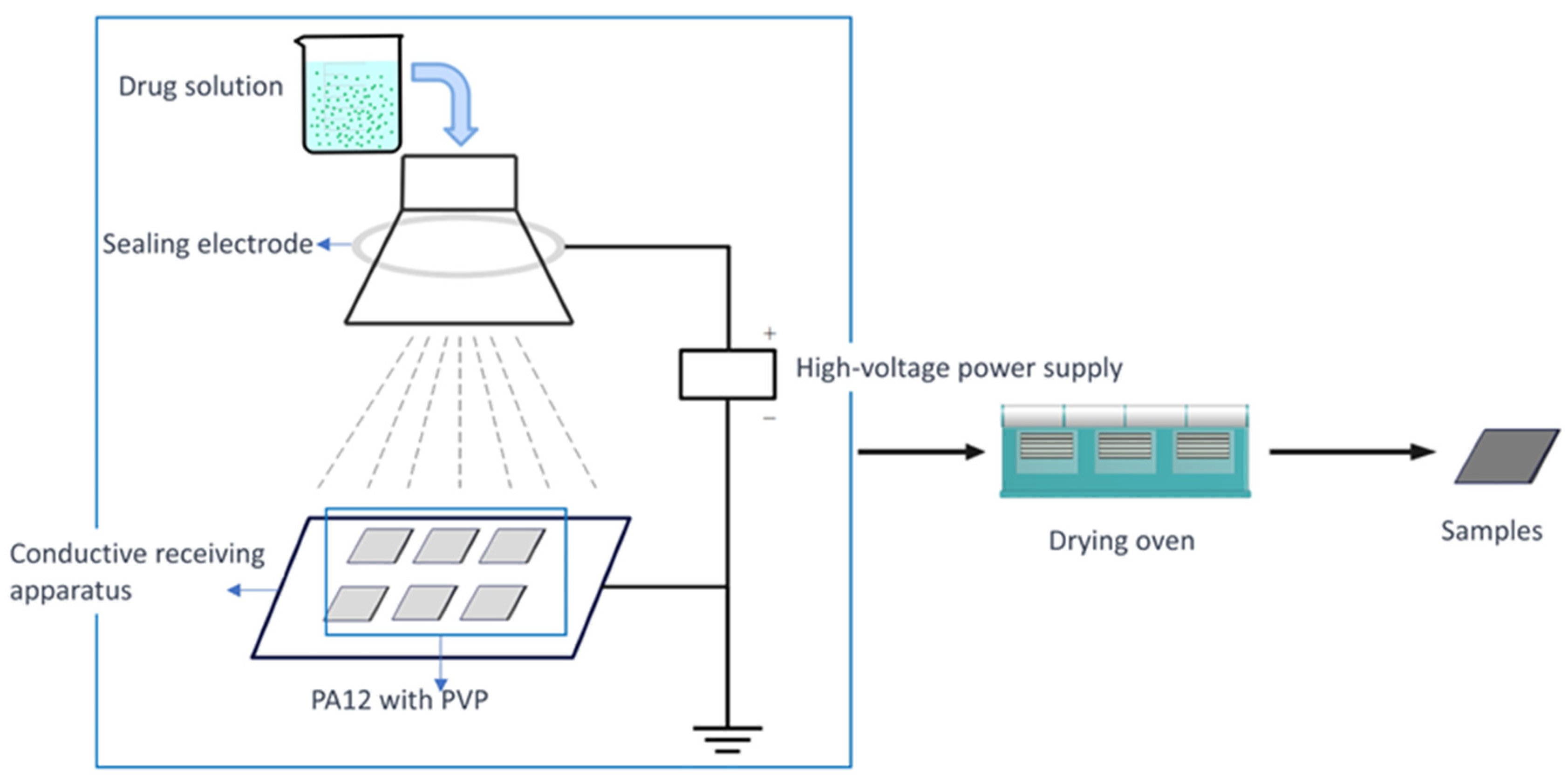Drug Release and Biocompatibility of a Paclitaxel-Coated Balloon ...