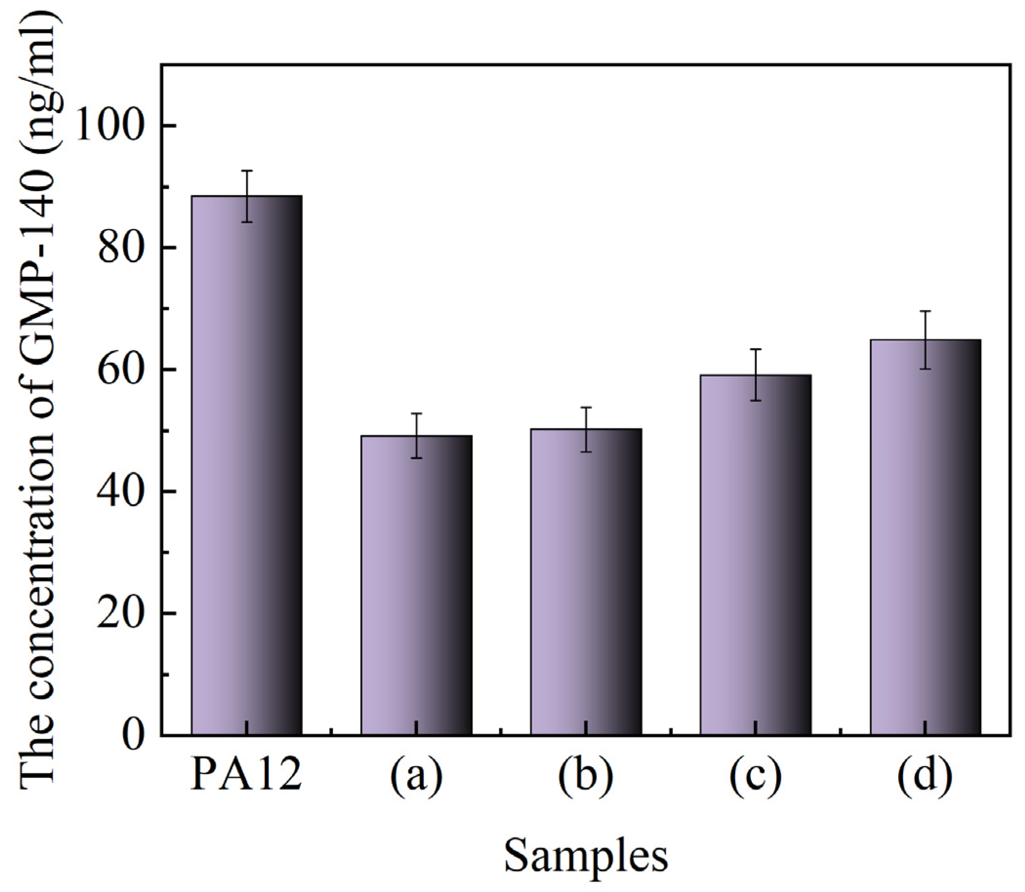 Drug Release and Biocompatibility of a Paclitaxel-Coated Balloon Prepared Using the ...