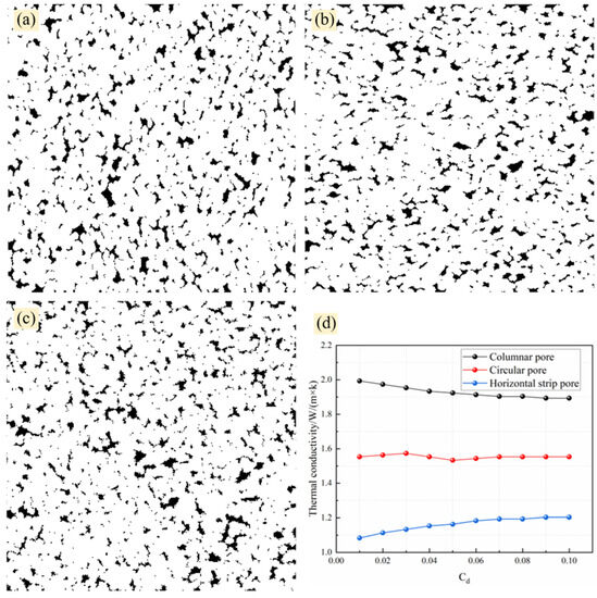 Effect of Pore Evolution on Thermal Diffusivity and Radiation Characteristics of Thermal Barrier ...