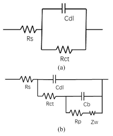 Microstructure and Corrosion Property of Prepared CoCrW Coatings on the ...