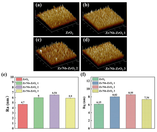 The Surface Modification of ZrO2 Film by Zr/Nb Ion Implantation and First-Principles Calculation