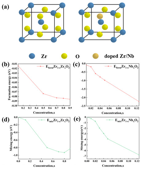 The Surface Modification of ZrO2 Film by Zr/Nb Ion Implantation and ...