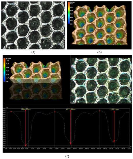 Assessment of Efficiency and Anilox-Roll Condition after Ultrasonic ...