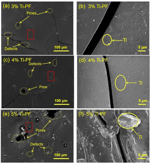Research on Nano-Titanium Modified Phenolic Resin Coating and Corrosion ...