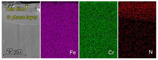 High-Efficient Gas Nitridation of AISI 316L Austenitic Stainless Steel ...