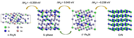 High-Efficient Gas Nitridation of AISI 316L Austenitic Stainless Steel ...