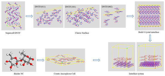 Friction Sensitivity Test Experiment and Desensitization Mechanism of ...