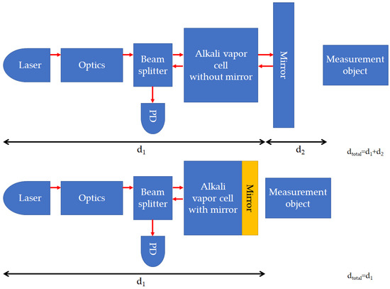 Integration of Passivated Gold Mirrors into Microfabricated Alkali ...