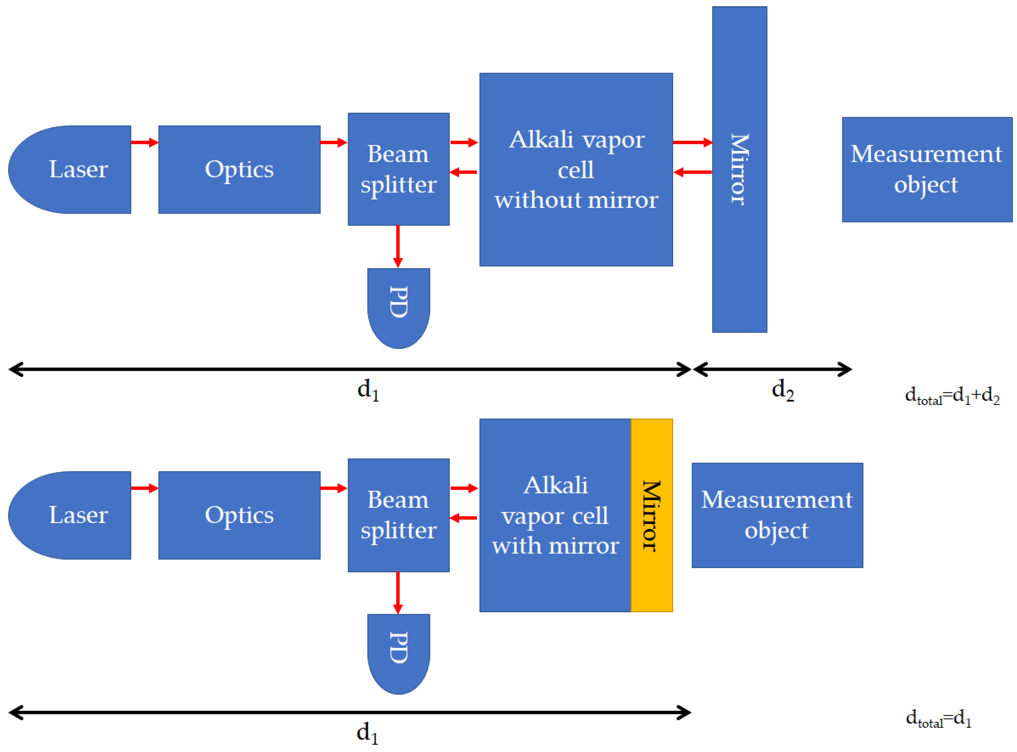Integration of Passivated Gold Mirrors into Microfabricated Alkali ...