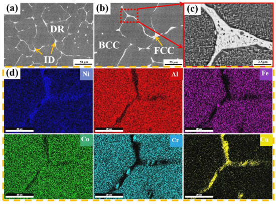 Microstructure, Mechanical Property, and Wear Behavior of NiAl-Based ...