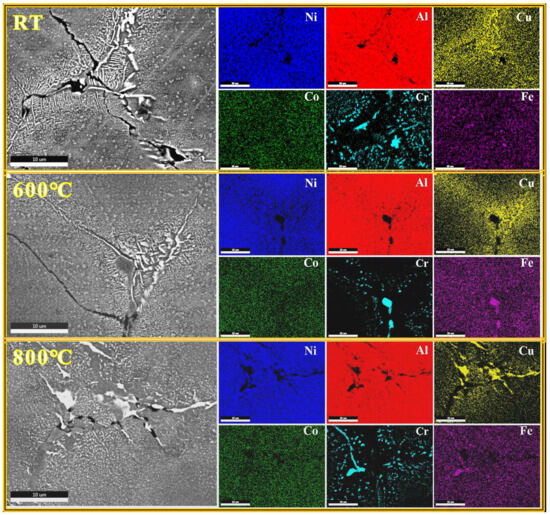 Microstructure, Mechanical Property, and Wear Behavior of NiAl-Based ...