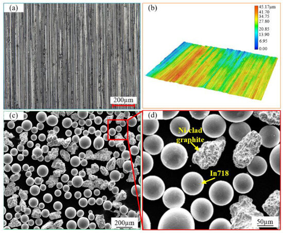Co-Optimization of the Preparation Process of Ni-Based Self-Lubricating Coatings by Magneto ...