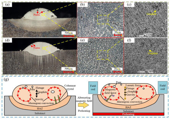 Co-Optimization of the Preparation Process of Ni-Based Self-Lubricating Coatings by Magneto ...