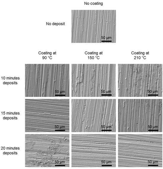 Friction Coefficient Dynamics of Tribological Coatings from Engine ...