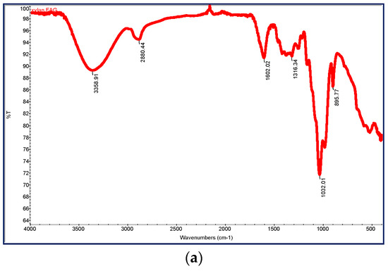 Barrier and Antimicrobial Properties of Coatings Based on Xylan ...