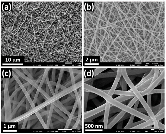 Design and Fabrication of Nanofiber-Coated Antenna with Electrospun ...