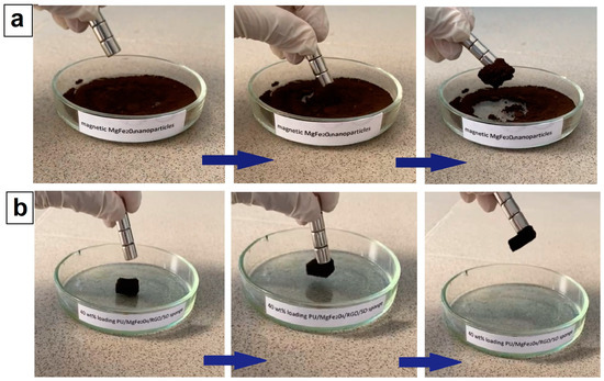 Facile Fabrication of High-Performance Superhydrophobic Reusable Oil ...