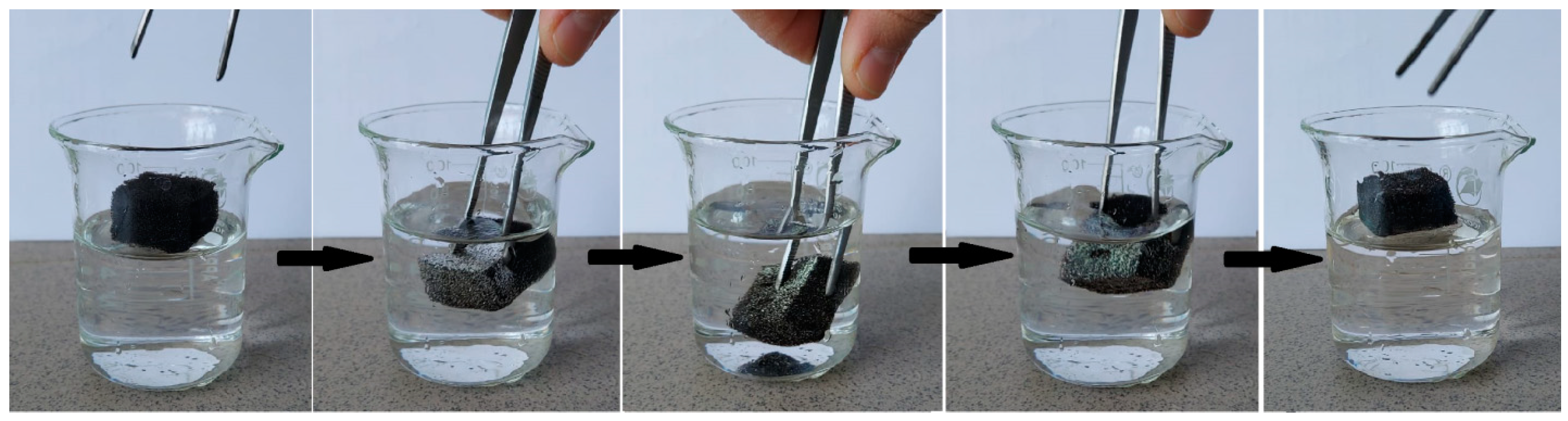 Facile Fabrication of High-Performance Superhydrophobic Reusable Oil ...