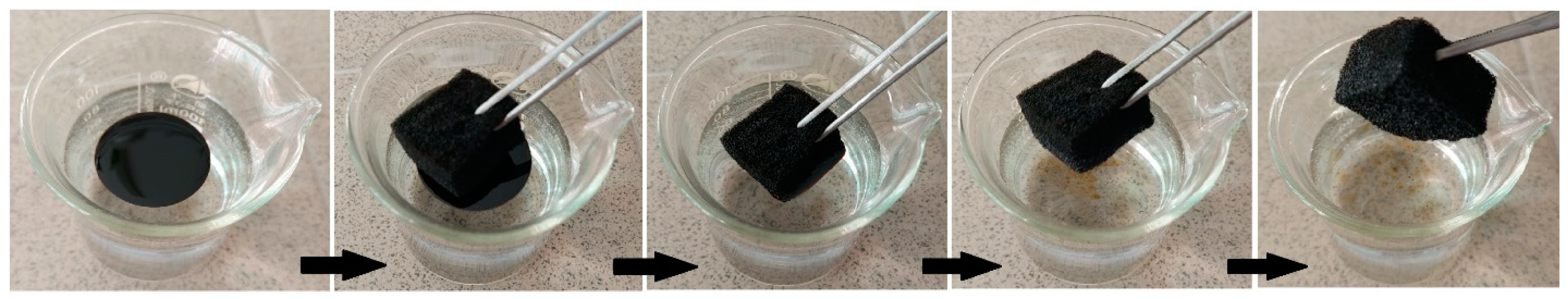 Facile Fabrication of High-Performance Superhydrophobic Reusable Oil ...