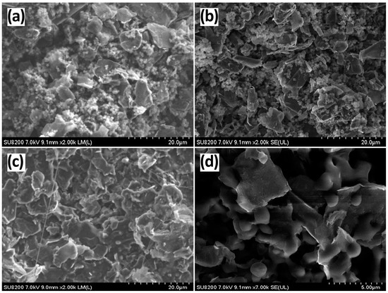 Biodegradable Conductive Layers Based on a Biopolymer ...