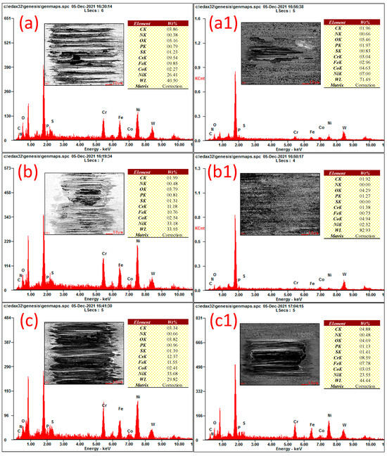The Tribological Properties of Low-Sulfur and Low-Phosphorus Halogen ...