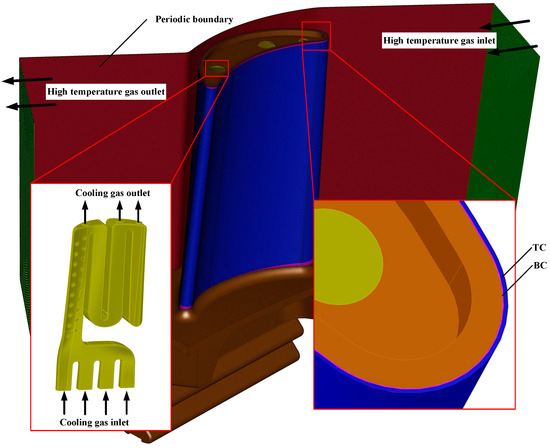 Thermal–Fluid–Solid Coupling Analysis on the Effect of Cooling Gas ...