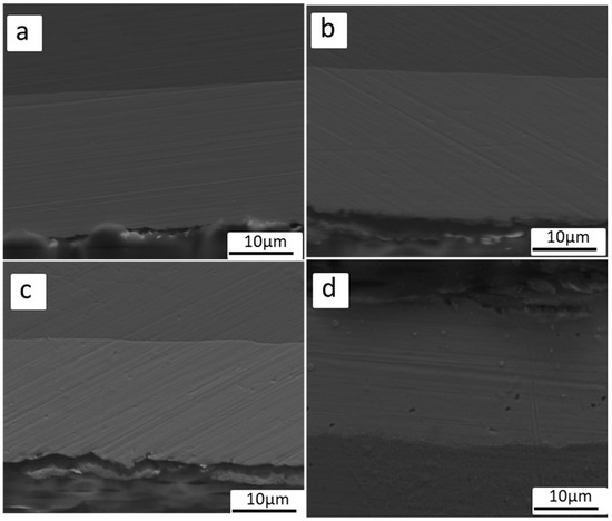 The Corrosion Behavior of Different Silver Plating Layers as Electrical ...