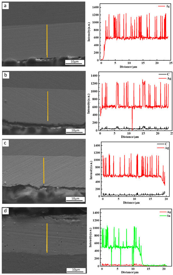 The Corrosion Behavior of Different Silver Plating Layers as Electrical ...