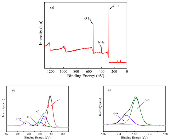 Suppression of Secondary Electron Emissions on the Graphene-Coated ...