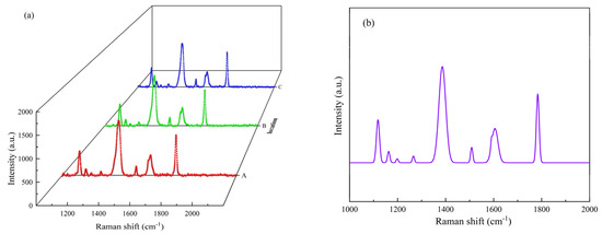 Suppression of Secondary Electron Emissions on the Graphene-Coated ...