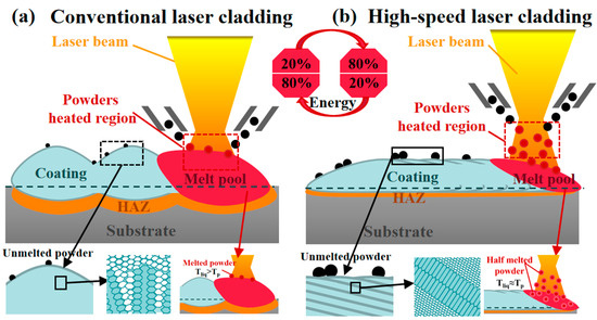 Engineering Process Optimization and Quality Stability Control of High ...