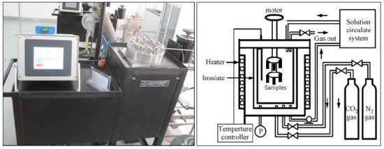Corrosion Performance Analysis of Tubing Materials with Different Cr ...