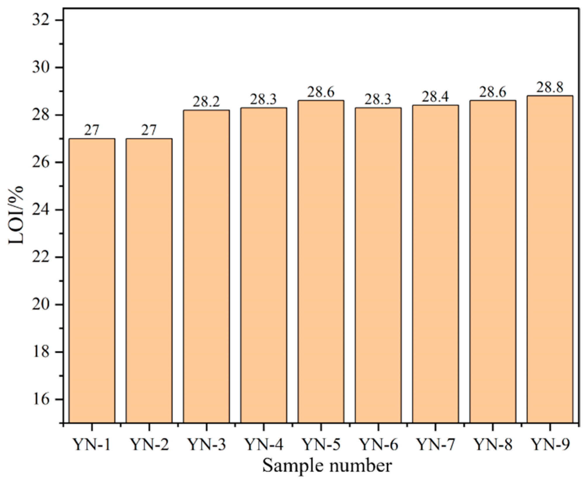 The Flame Retardancy and Smoke Suppression Performance of Polyvinyl ...