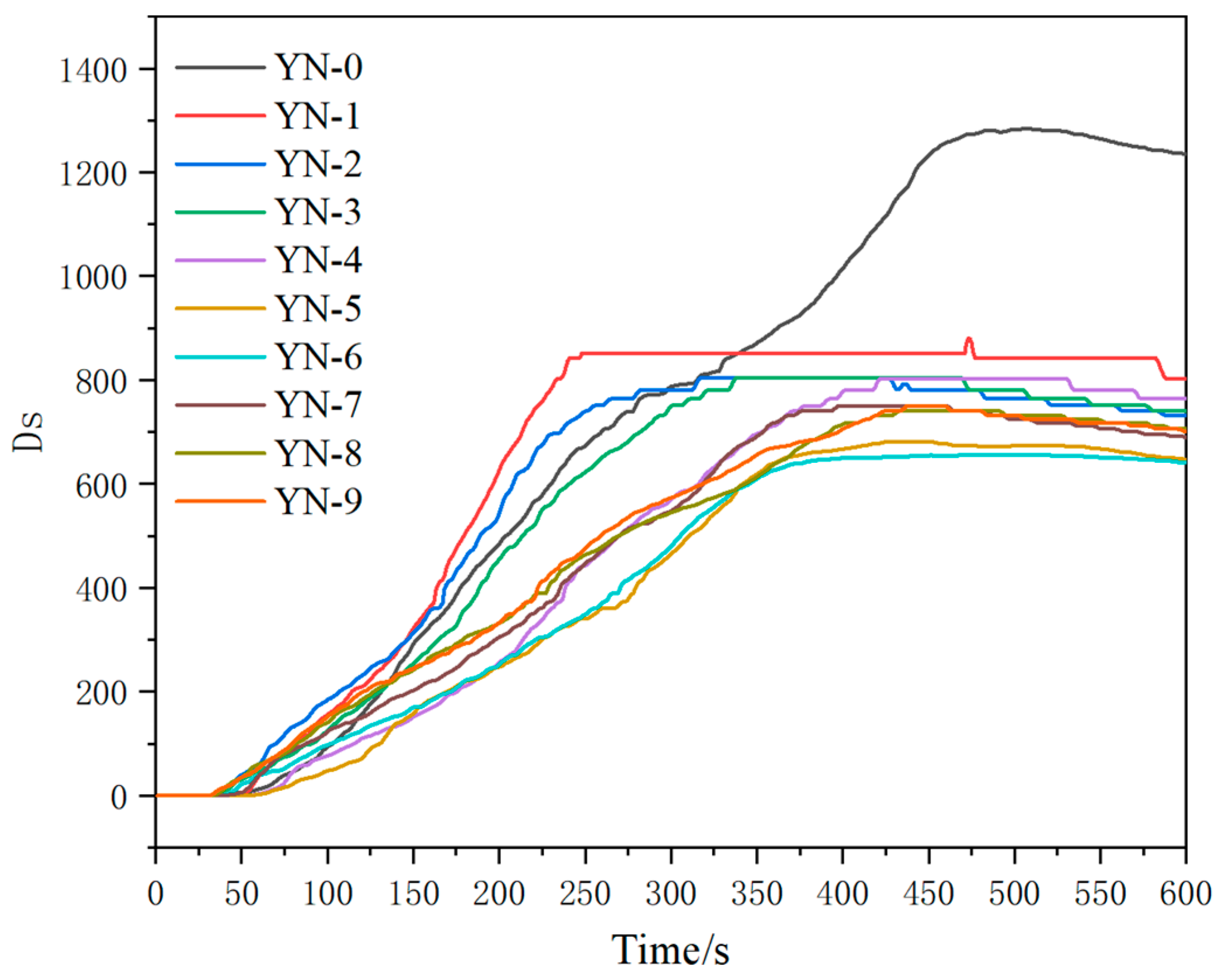 The Flame Retardancy and Smoke Suppression Performance of Polyvinyl ...