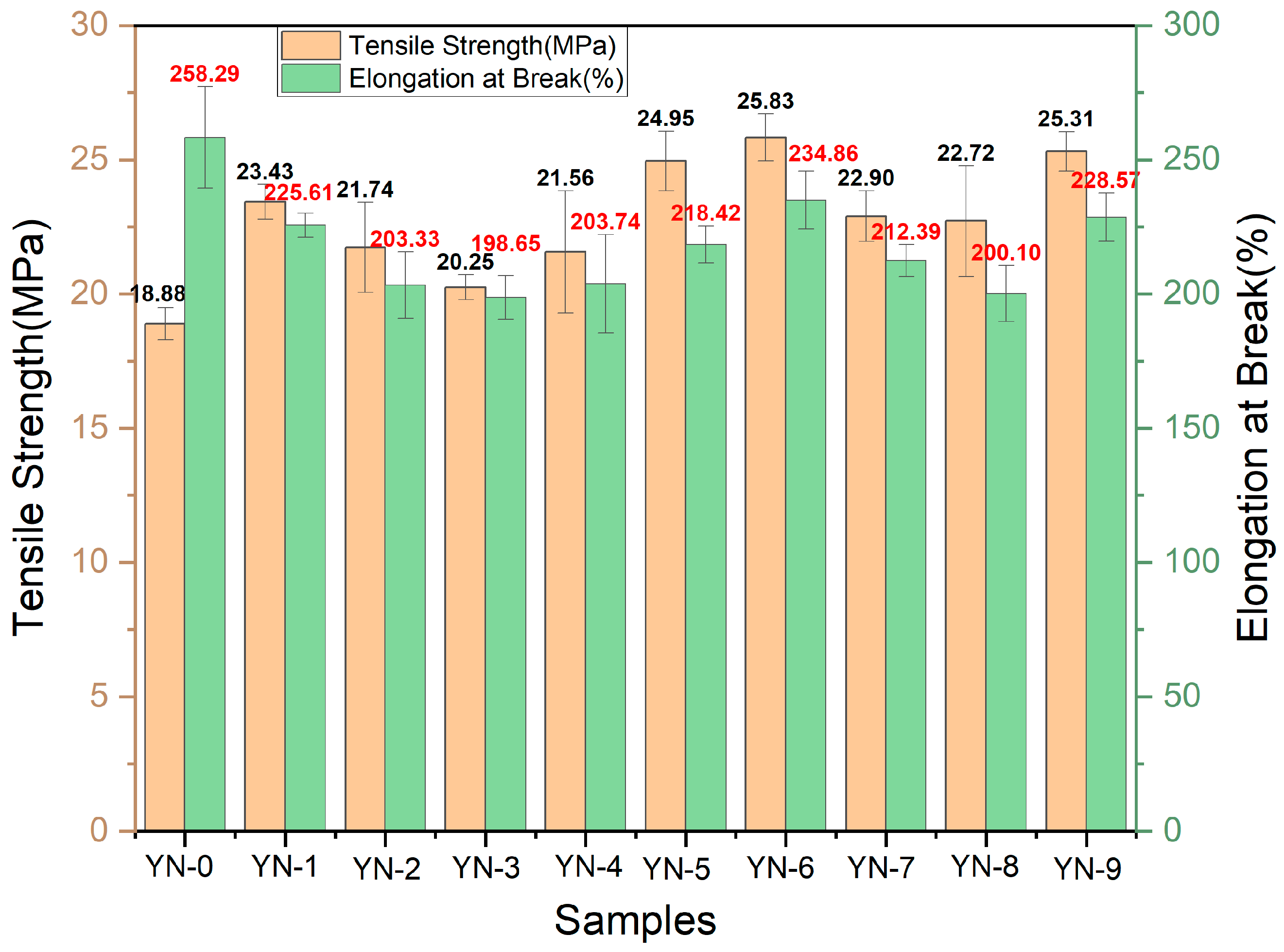 The Flame Retardancy and Smoke Suppression Performance of Polyvinyl ...