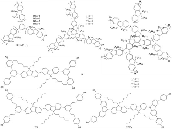 Excitation Threshold Reduction Techniques for Organic Semiconductor ...