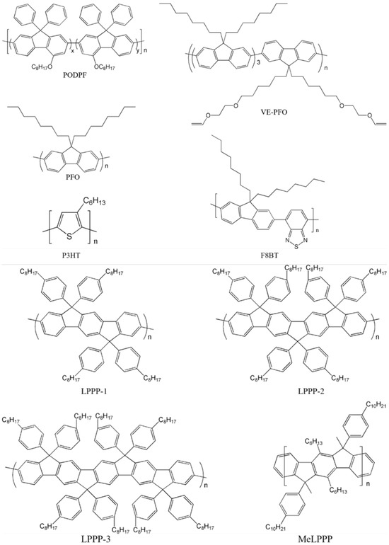 Excitation Threshold Reduction Techniques for Organic Semiconductor ...