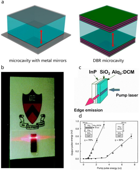 Excitation Threshold Reduction Techniques for Organic Semiconductor ...